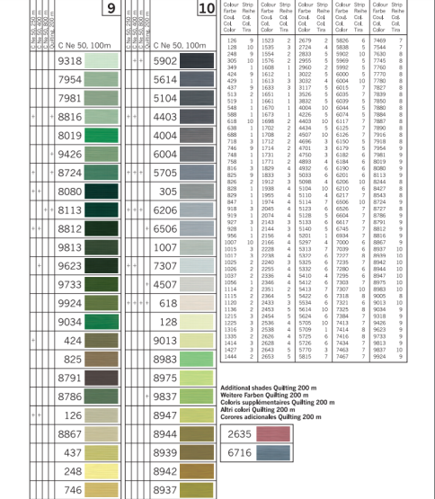 Fabians Haberdashery & Trimmings | Threads | gutermann threads ...